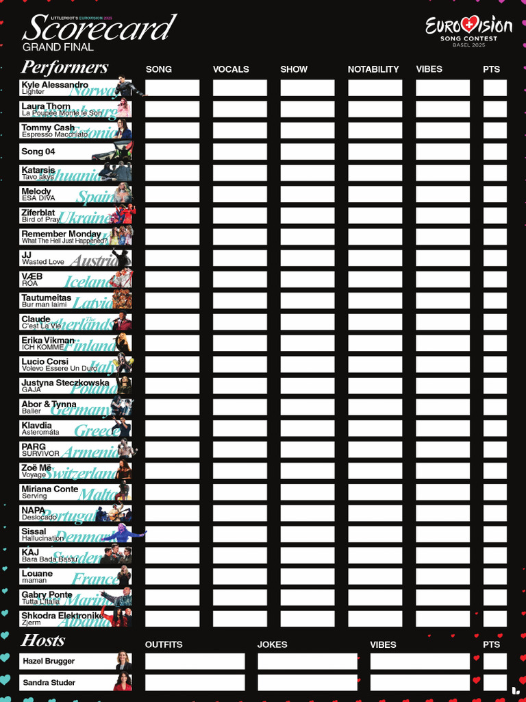 Scorecard GrandFinal | PDF