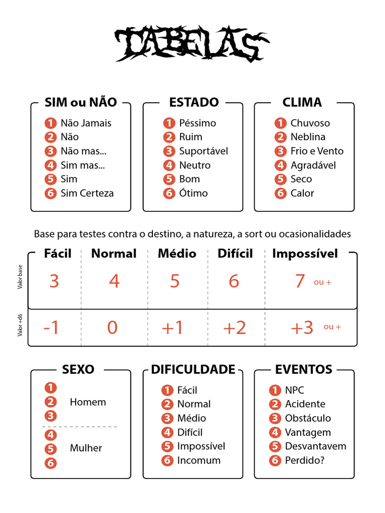 Tabelas Oraculo | PDF