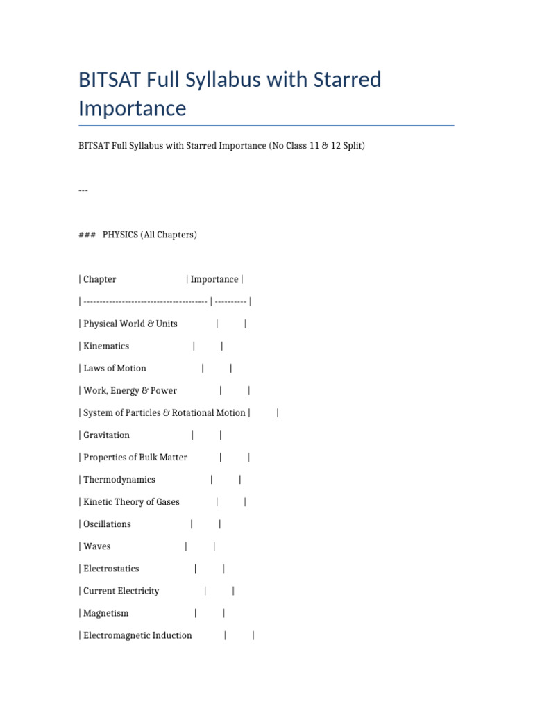 BITSAT 2024 Syllabus Overview | PDF | Chemistry | Electromagnetic Radiation