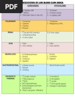 Shock Comparison Chart | PDF | Shock (Circulatory) | Heart