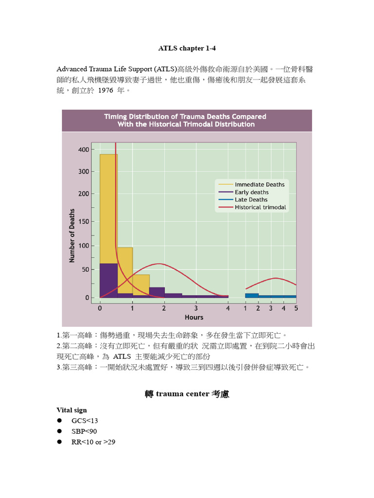 ATLS Chapter 1-4 | PDF