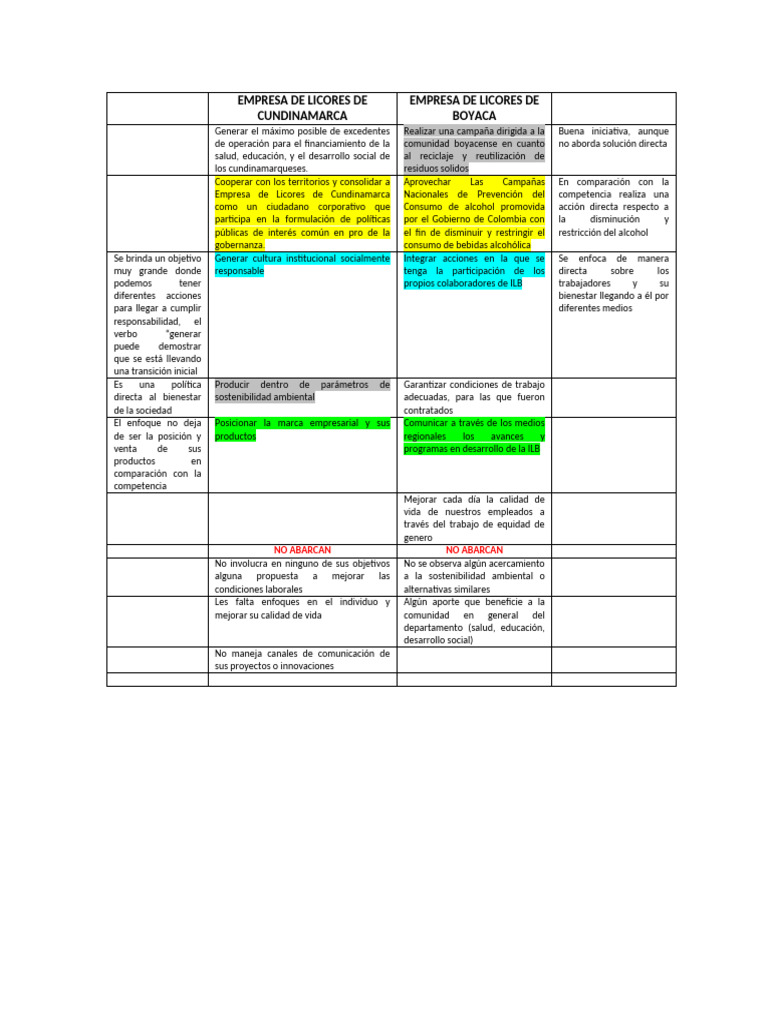 Comparacion Social | PDF | Business | Sustentabilidad