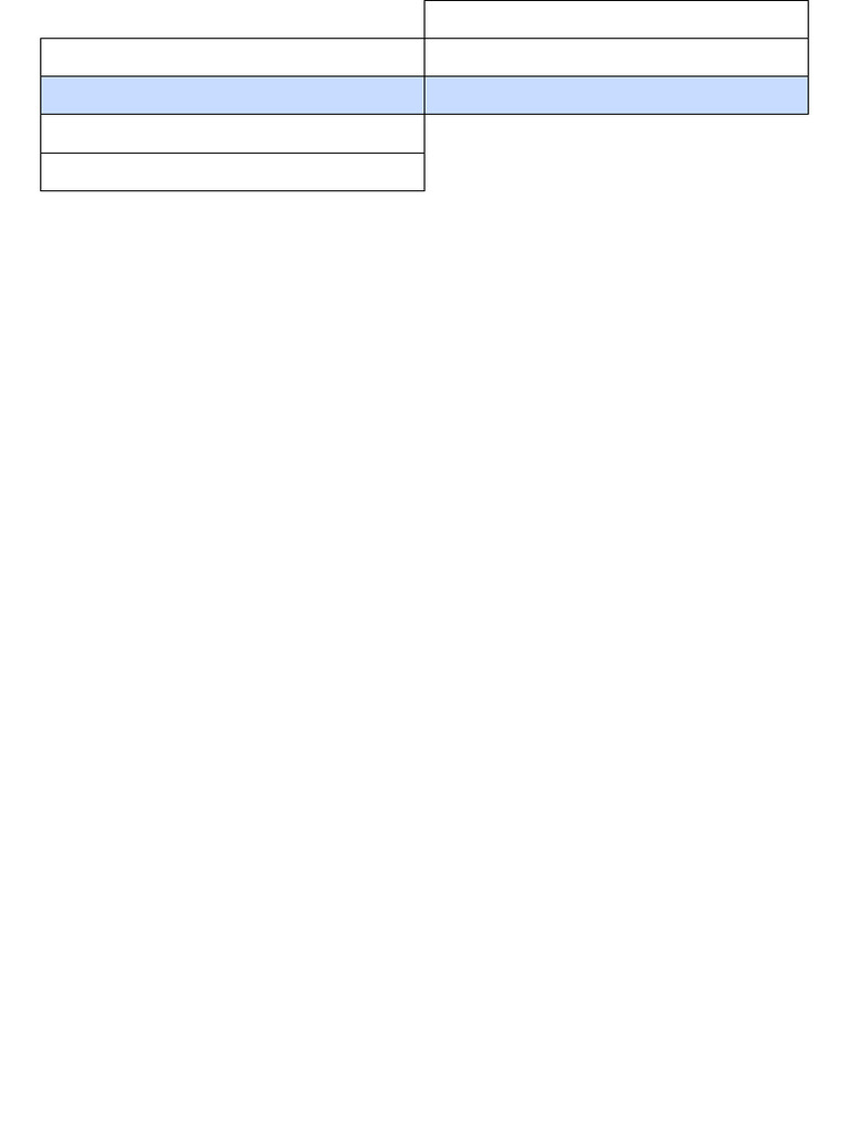 Streamline Vs Turbulent Flow Proper Table | PDF
