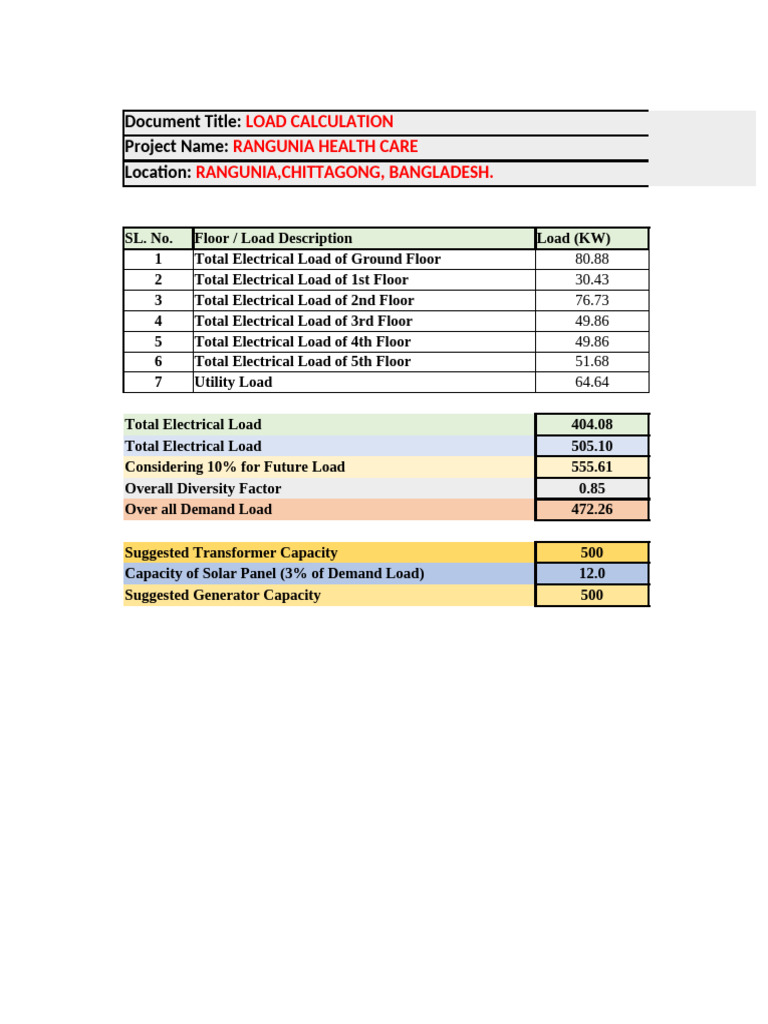 Electrical Load Calculation for Rangunia | PDF | Lighting | Watt