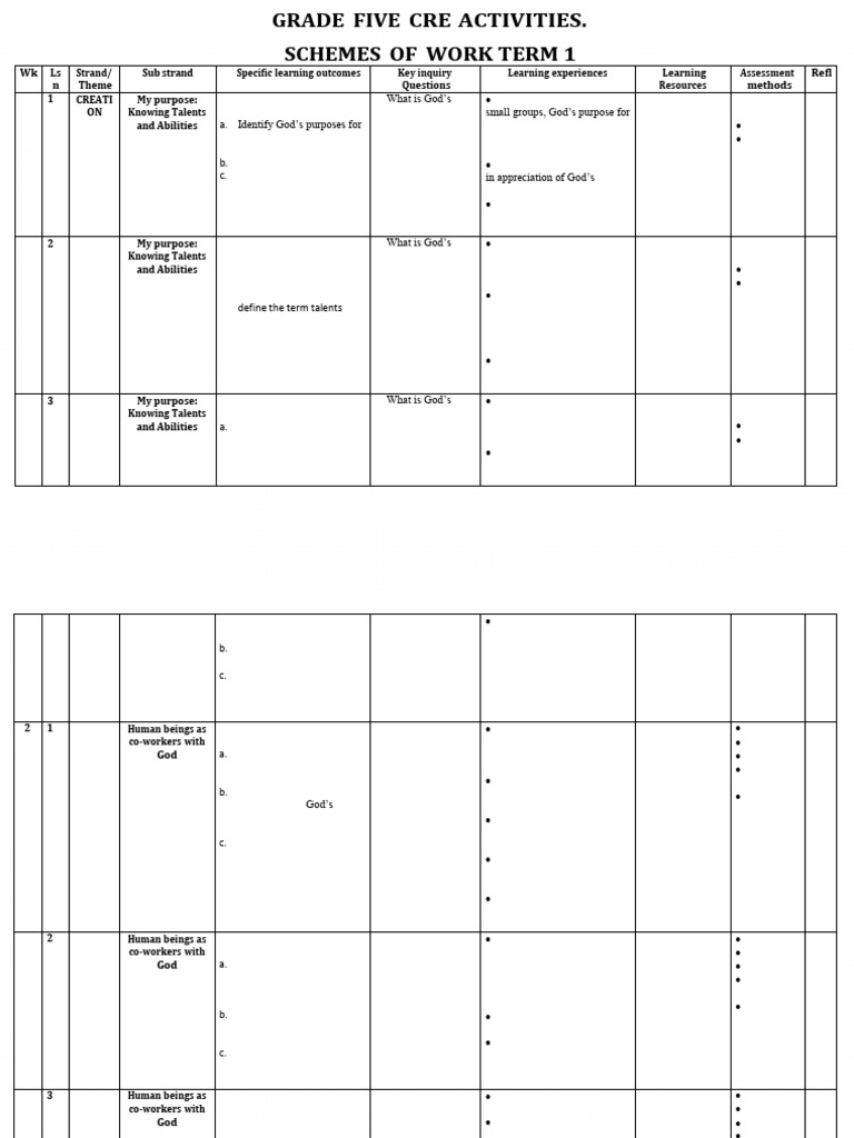 Grade 5 CRE Activities Overview | PDF | Elijah | Moses