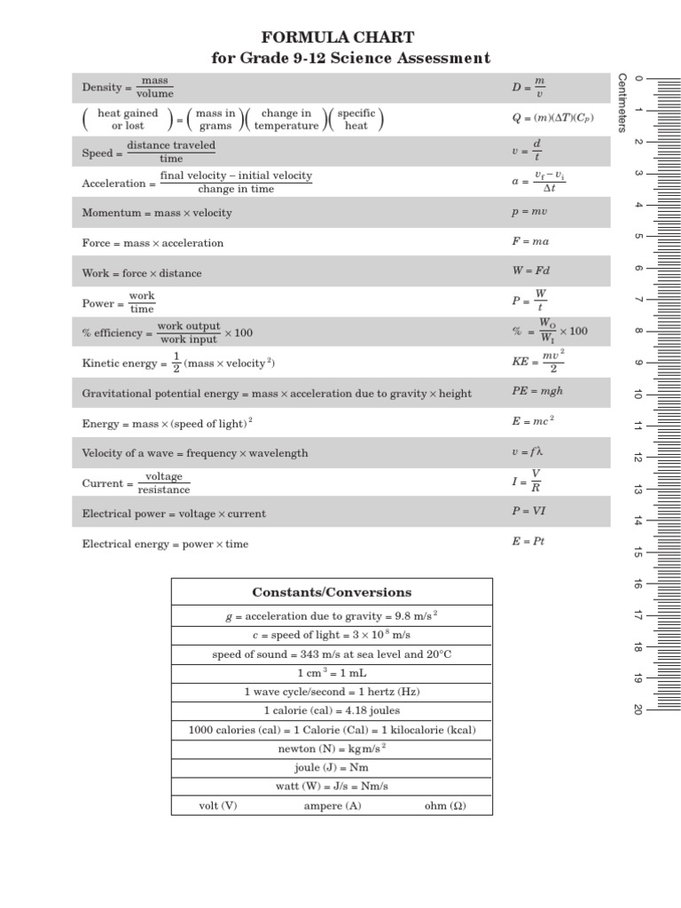 Science Formula Sheet | PDF | Calorie | Volt