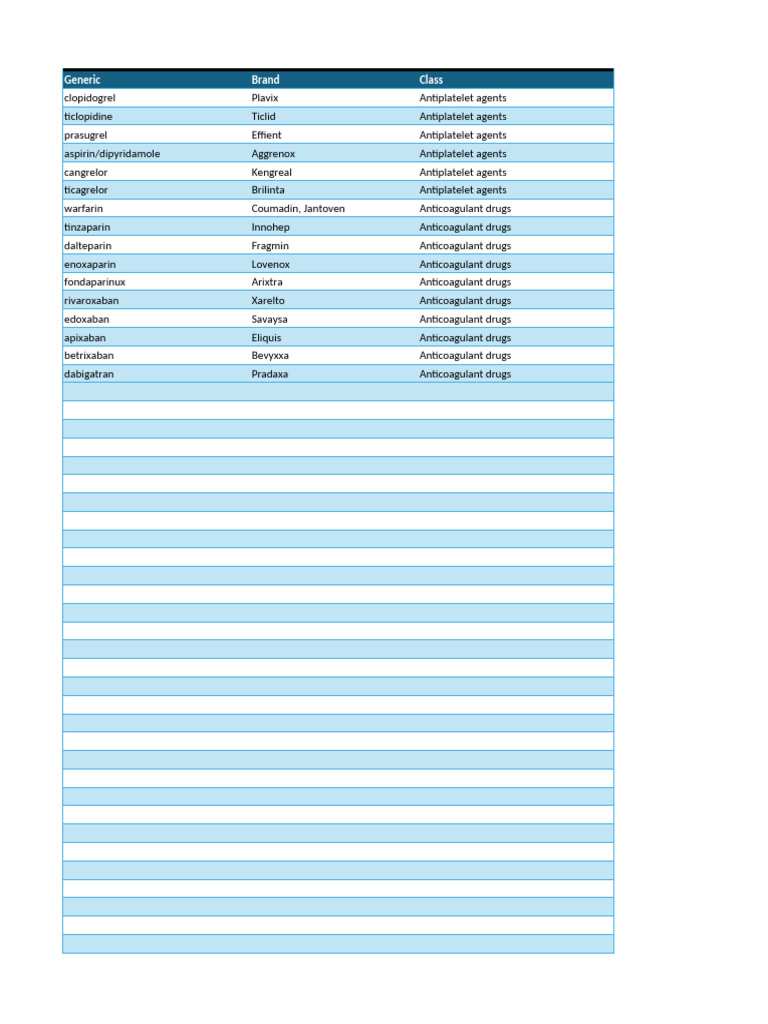 CPJE 5 Antiplatelet Anticoag | PDF
