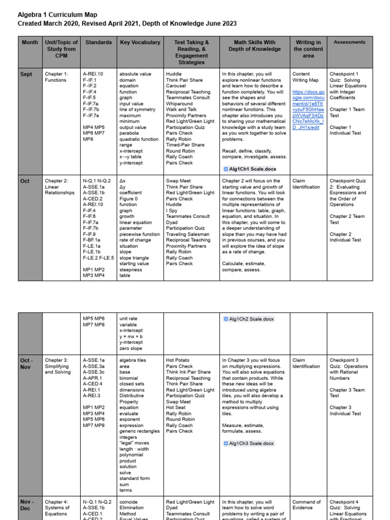 2023 Algebra 1 Curriculum Map | PDF | Equations | Quadratic Equation