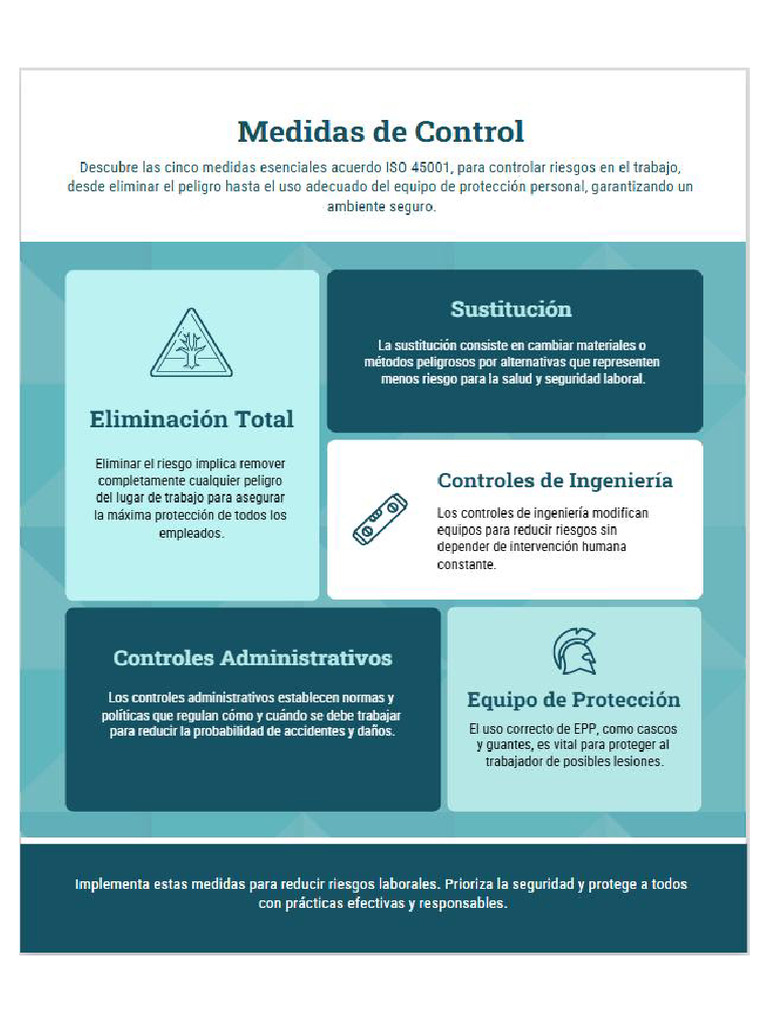 Infografia Medidas de Control SST | PDF