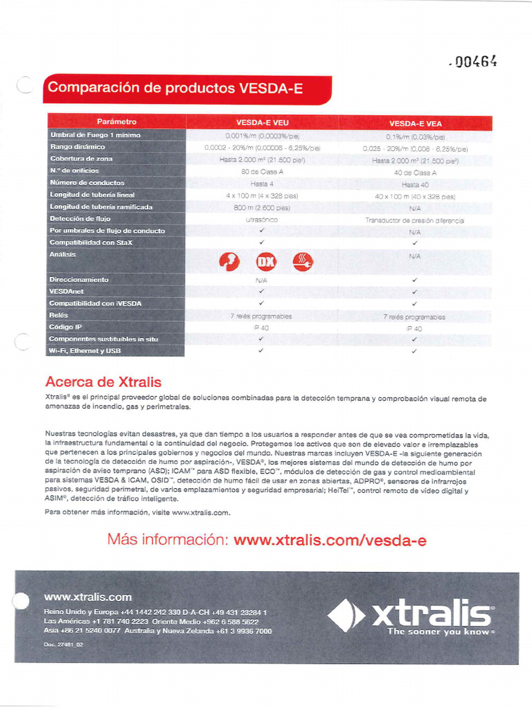 Ficha Tecnica SIDAC | PDF