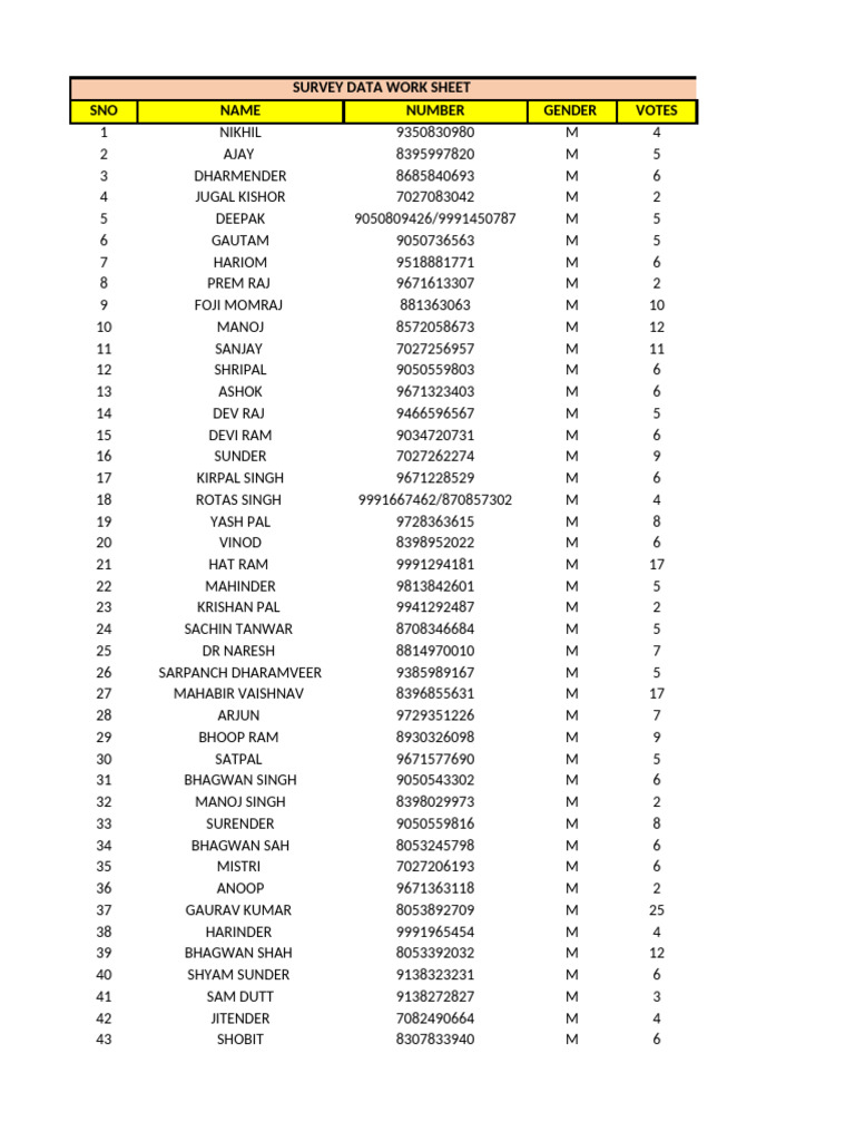 Survey Data Worksheet for Votes | PDF