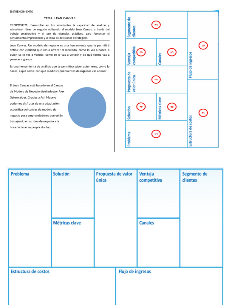 Ficha Lean Canvas | PDF