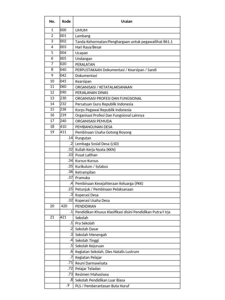Kode Administrasi Surat Menyurat | PDF