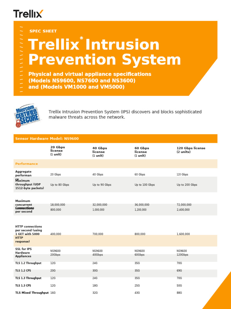 Trellix Intrusion Prevention System Physical Virtual Appliance Specifications | PDF | Transport ...
