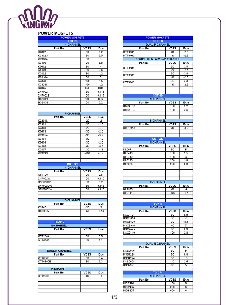 Comprehensive Power MOSFET List | PDF | Field Effect Transistor ...