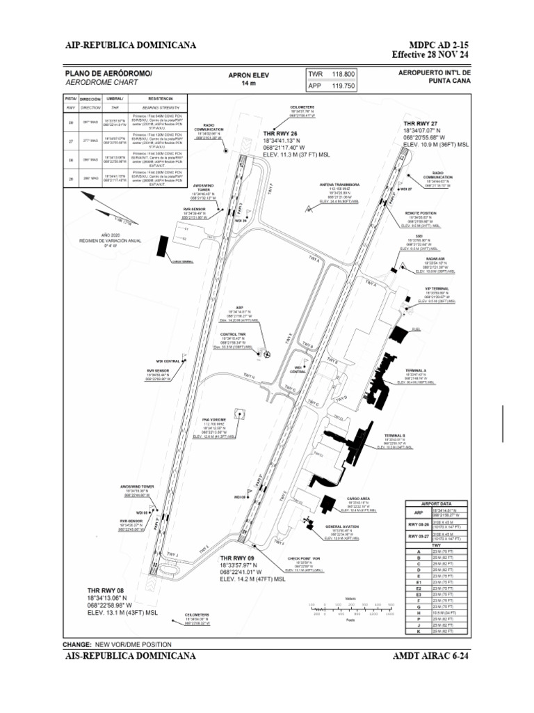 Aerodrome Heliport Chart | PDF