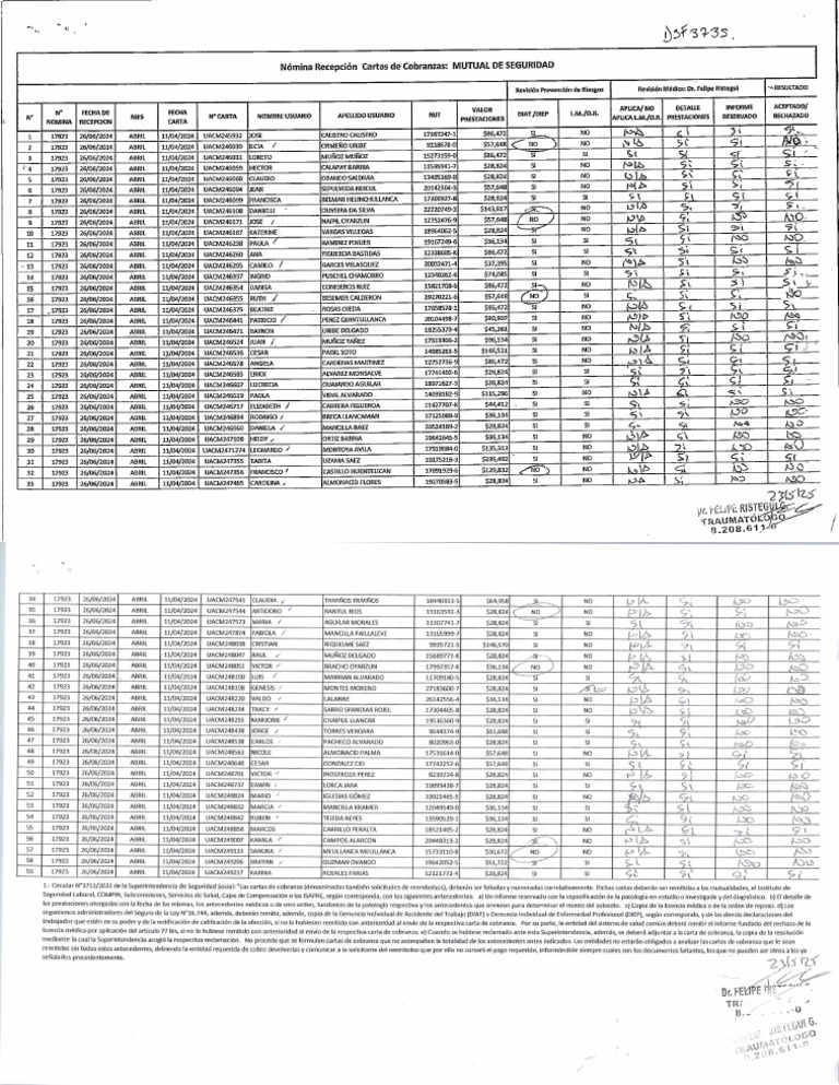 Planilla Prev. de Riesgos - Mutual - DSF 3735 | PDF