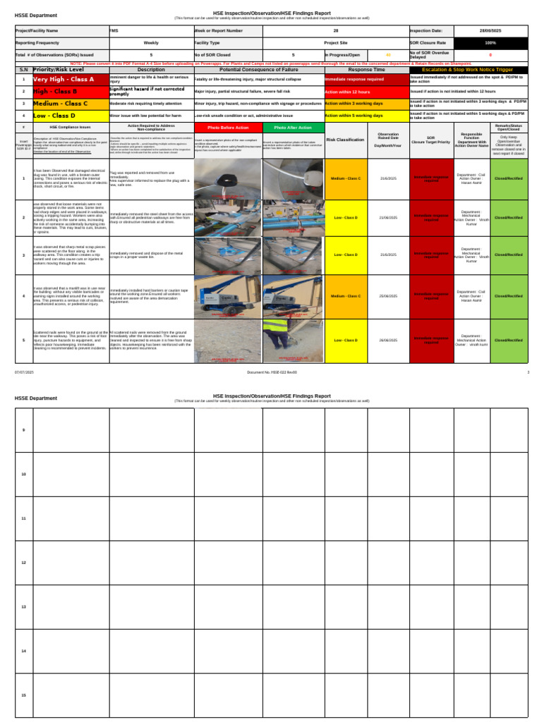 HSSE-022 - HSE Inspection & SOR Report. | PDF | Scrap | Risk