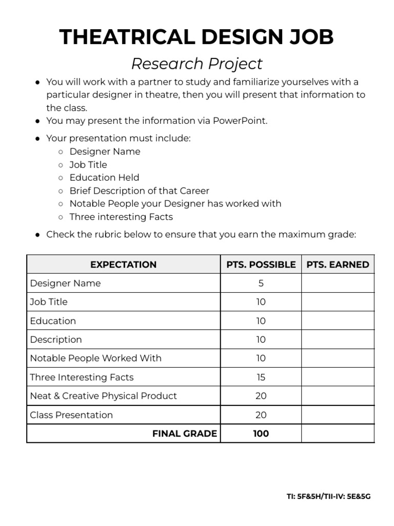 Designer Research Project | PDF