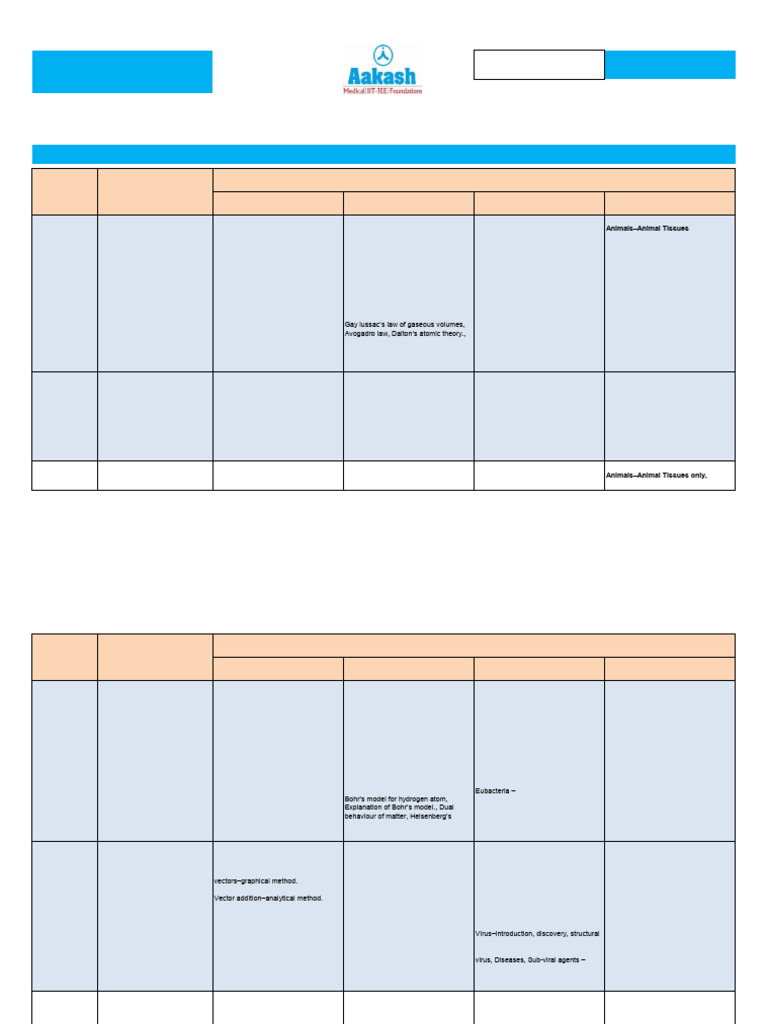 Aakash Phase 2 Test Planner 2025-2026 | PDF | Atomic Orbital | Atoms