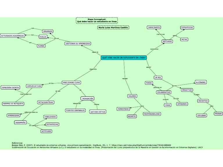 A3 Mapa Conceptua María Luisa Martínez Castillo | PDF