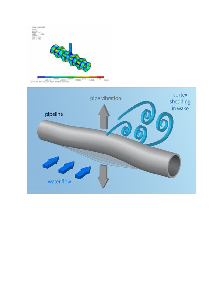 AIV in Piping | PDF | Pipe (Fluid Conveyance) | Fatigue (Material)