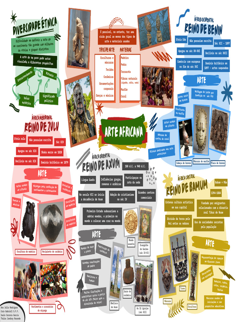 Mapa Mental da Arte Africana | PDF | Escultura | África