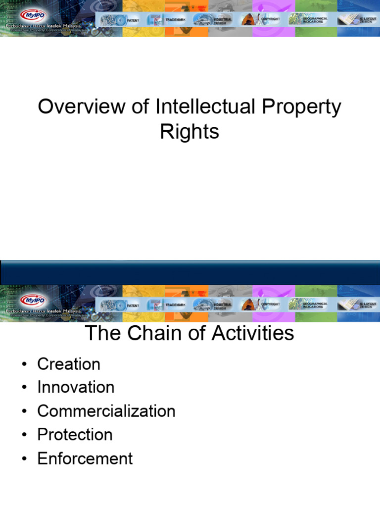 Understanding Intellectual Property Rights | PDF | Intellectual ...