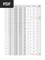 SRB Award Levels | PDF | United States Navy | Navies