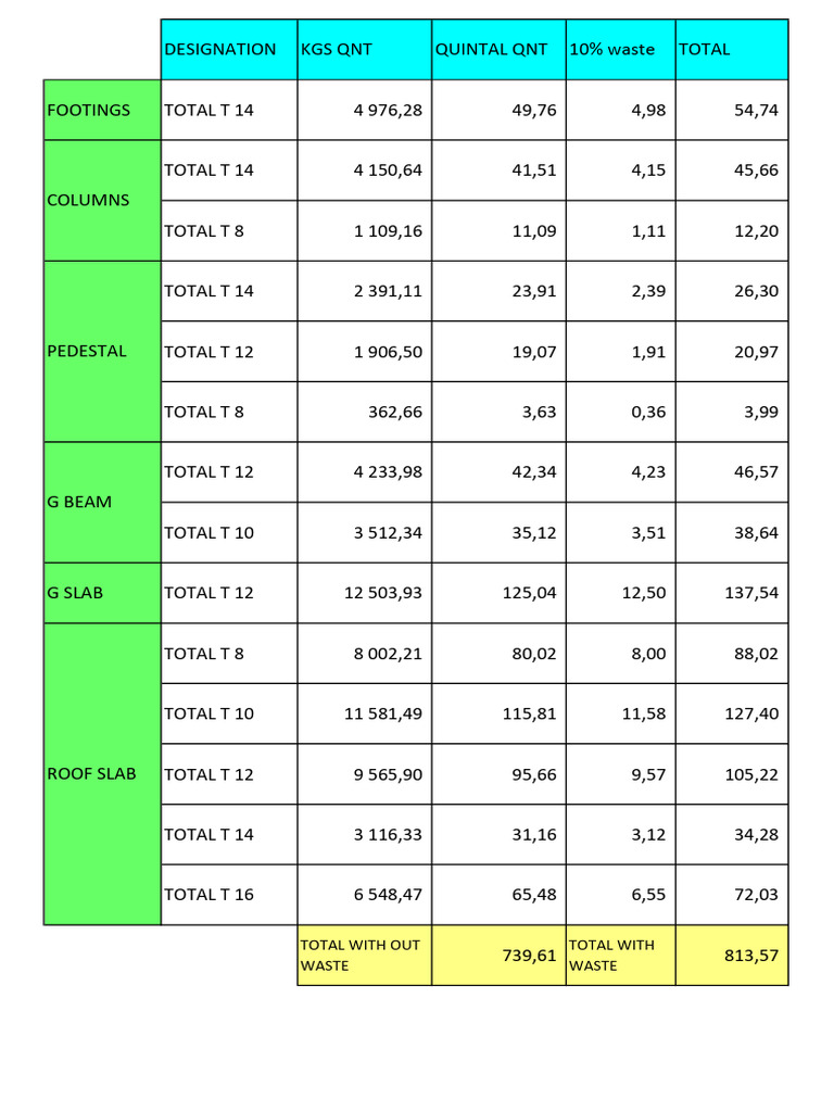 Quantity of Reinforcement | PDF