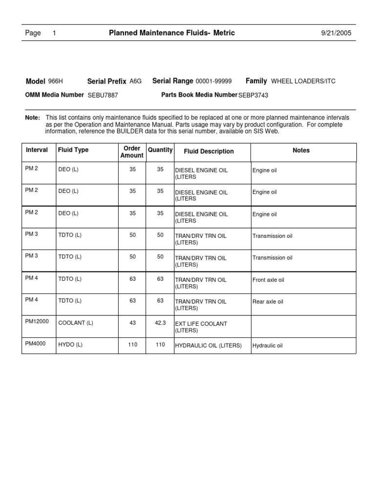 MWL 966H - Planned Maintenance Fluids | PDF