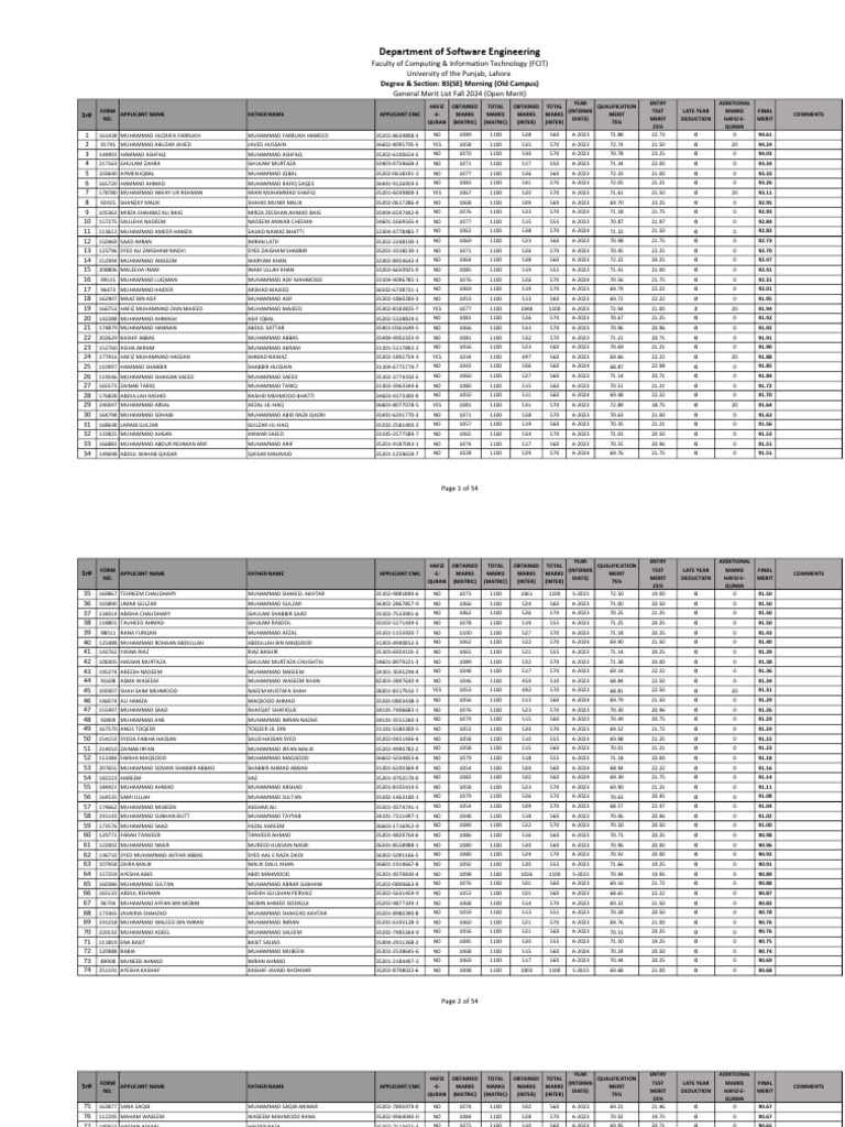 General Merit List Software Engineering Old Campus | PDF