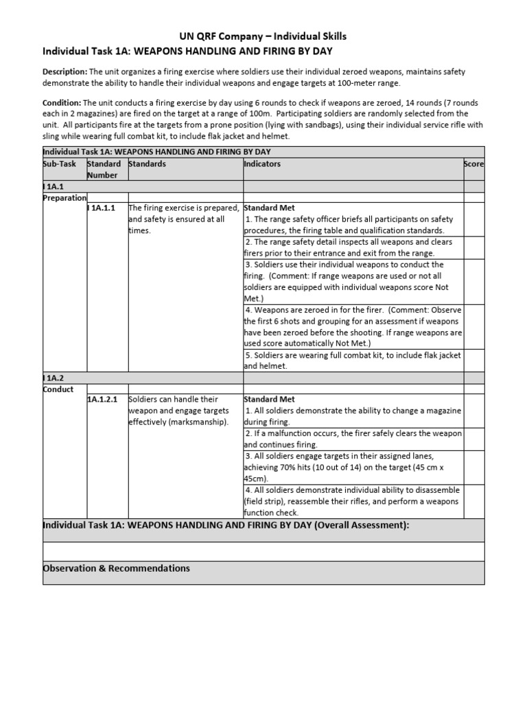 UN QRF Company Skills Assessment Guide | PDF | First Aid | Navigation