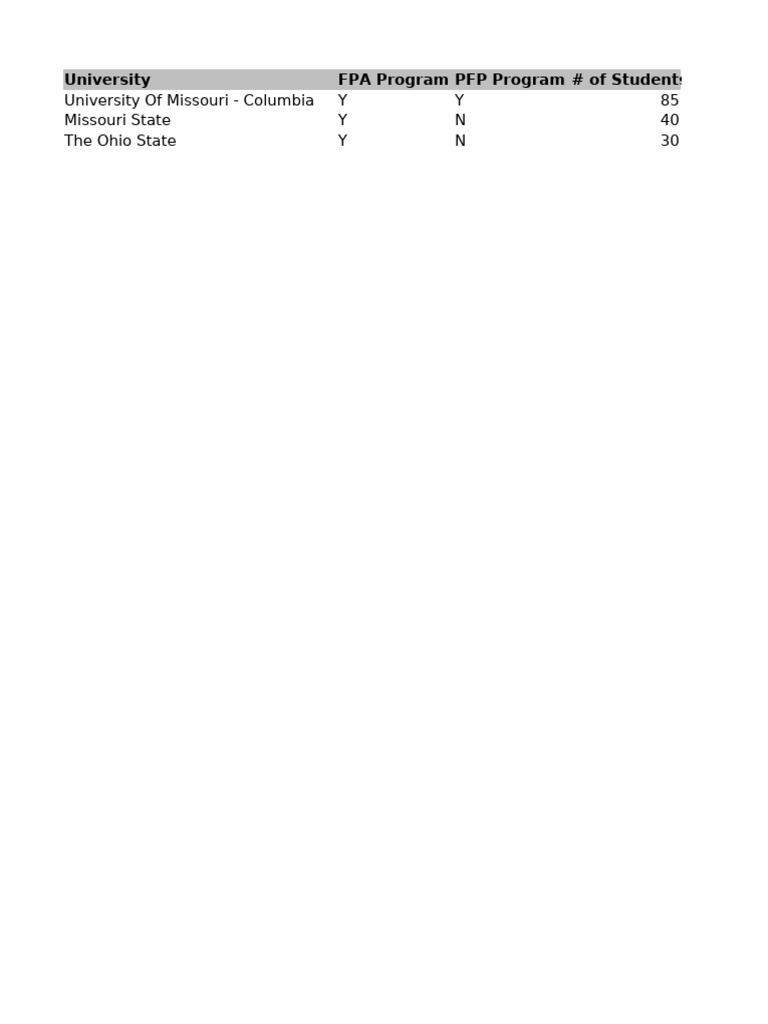 University FPA and PFP Programs Overview | PDF