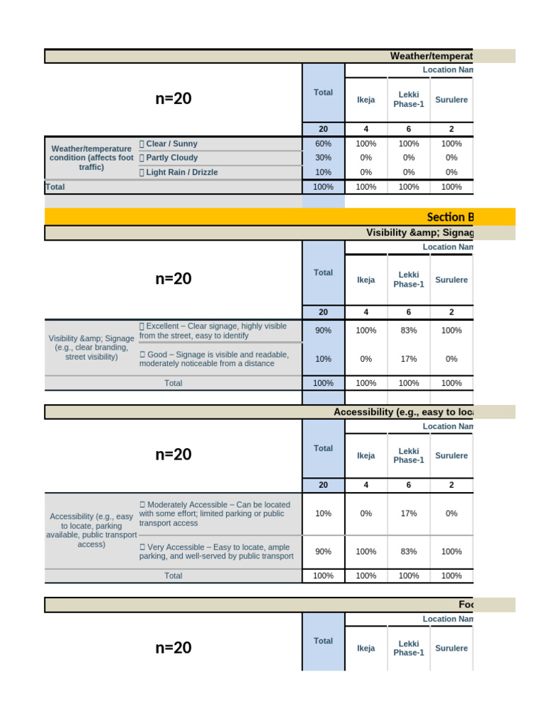 KFC ROCC Analysis and Insights | PDF | Menu | Hamburgers