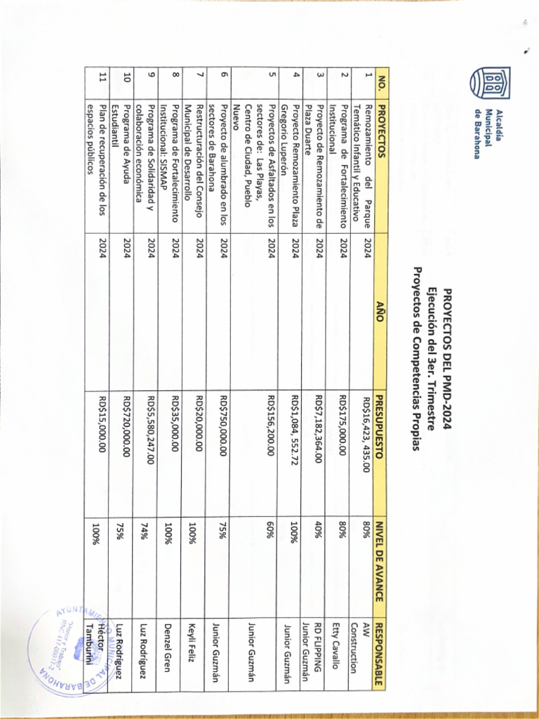 Matriz de Avance PMD 3er Trimestre | PDF