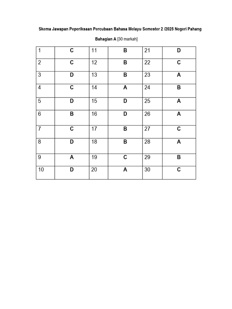 Skema BM s2 2025 | PDF
