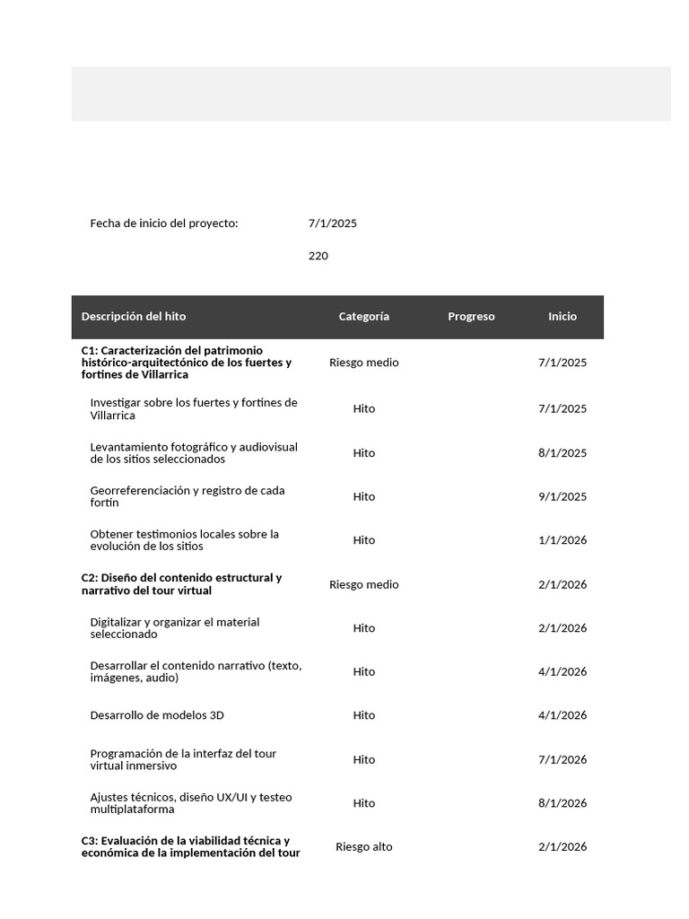 Gantt Vaneza | PDF
