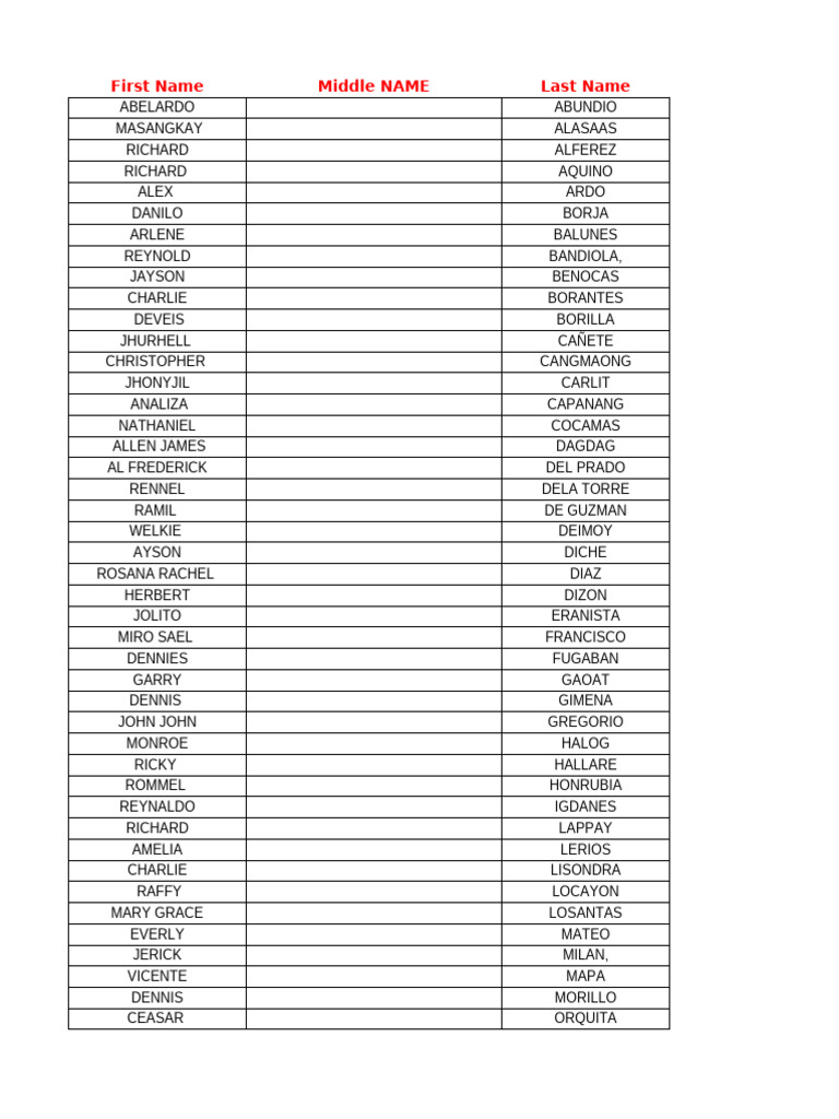 Legal Names List | PDF