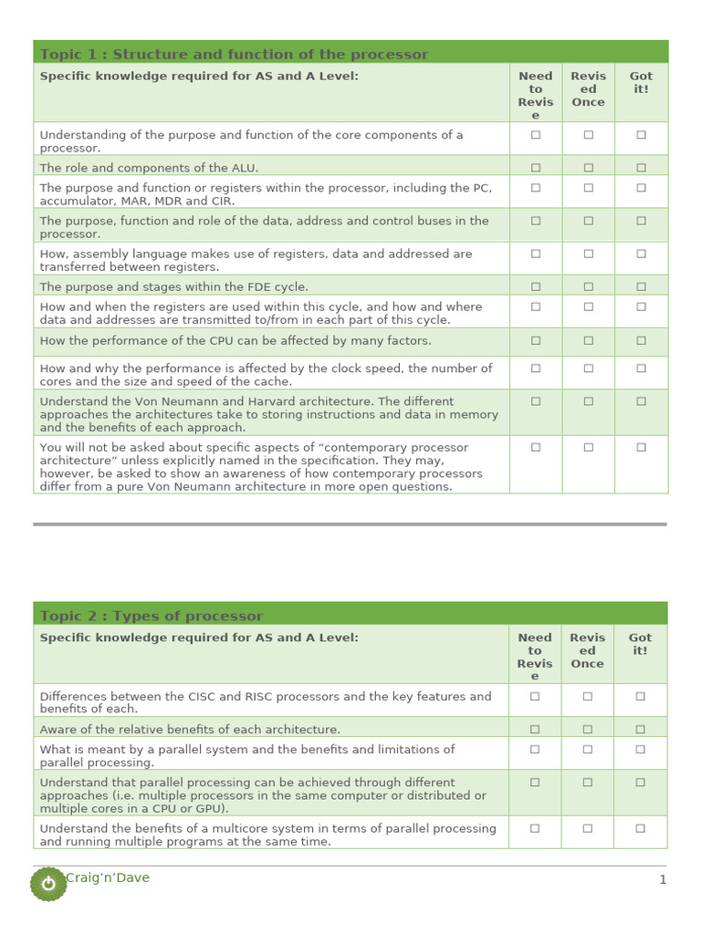 OCR A Level H046 H446 Revision Checklist | PDF | Computer Data Storage | Central Processing Unit