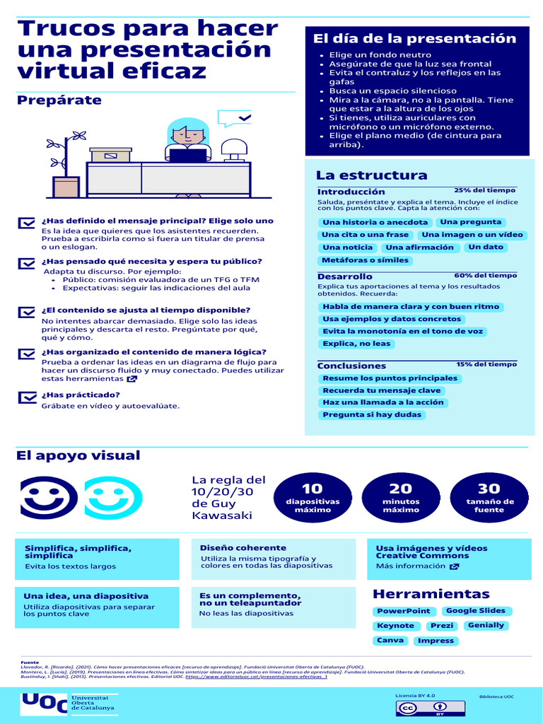 Infografia Trucs Presentacio Esp | PDF