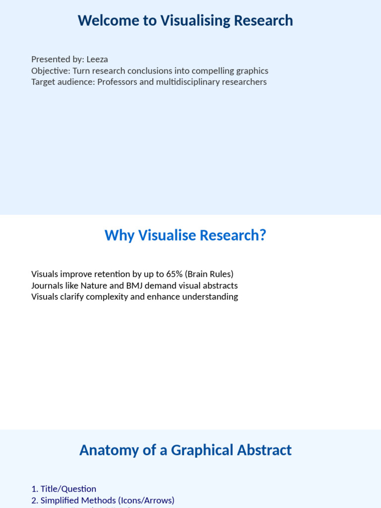 Full Creative Visualising Research Presentation by Leeza | PDF