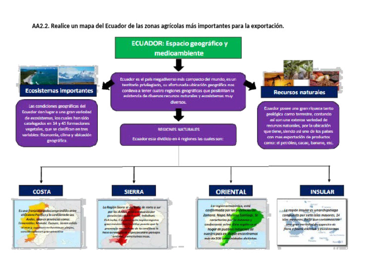 AA2.2. Realice Un Mapa Del Ecuador de Las Zonas Agrícolas Más ...