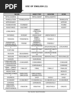 Word Formation B2 | PDF | Semantic Units | Morphology