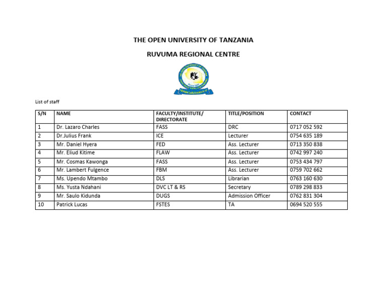 List of Staff | PDF