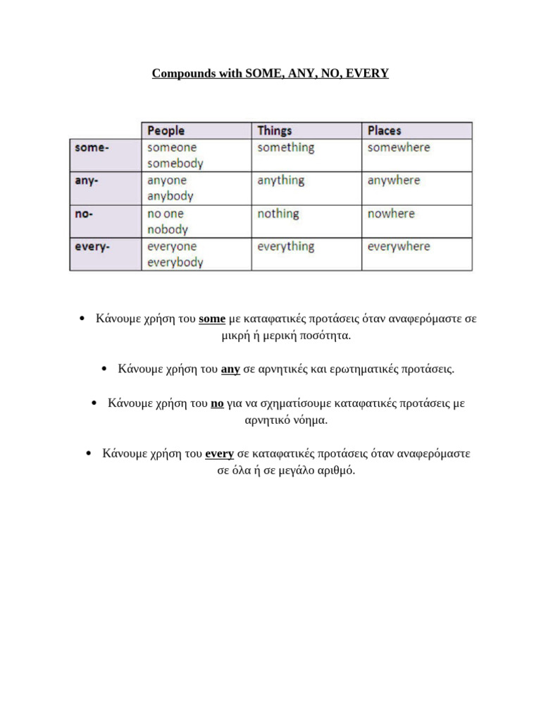 Compounds With SOME | PDF