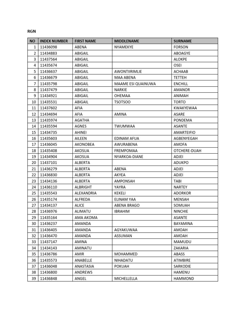 Jan 2025 Indexing Generic Final List | PDF