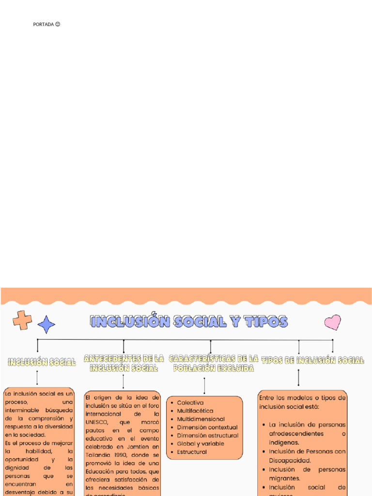 Actividad 4 Mapa Conceptual | PDF