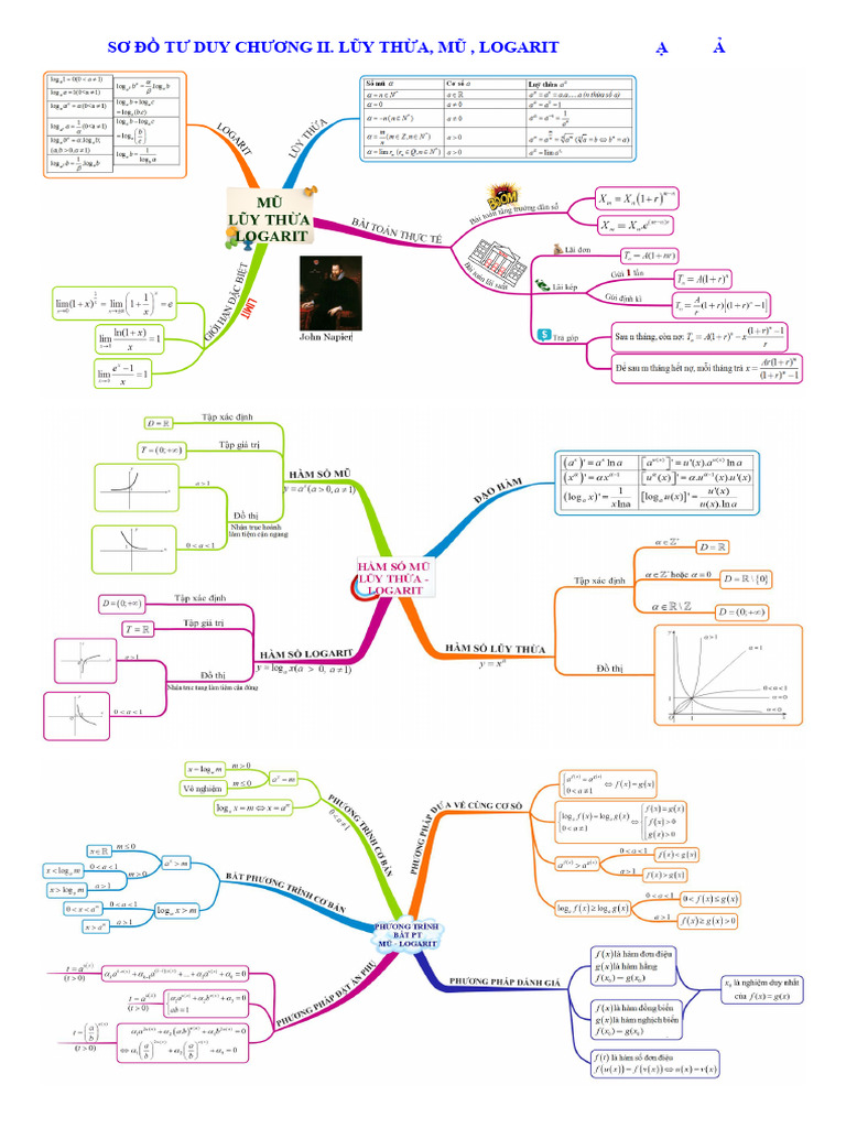 2021 Tu Duy Chuong2 LT Mu Loga | PDF