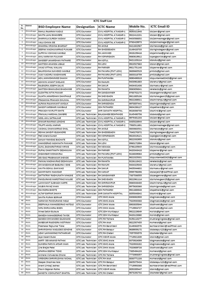 ICTC Integrated Counselling Testing Center | PDF